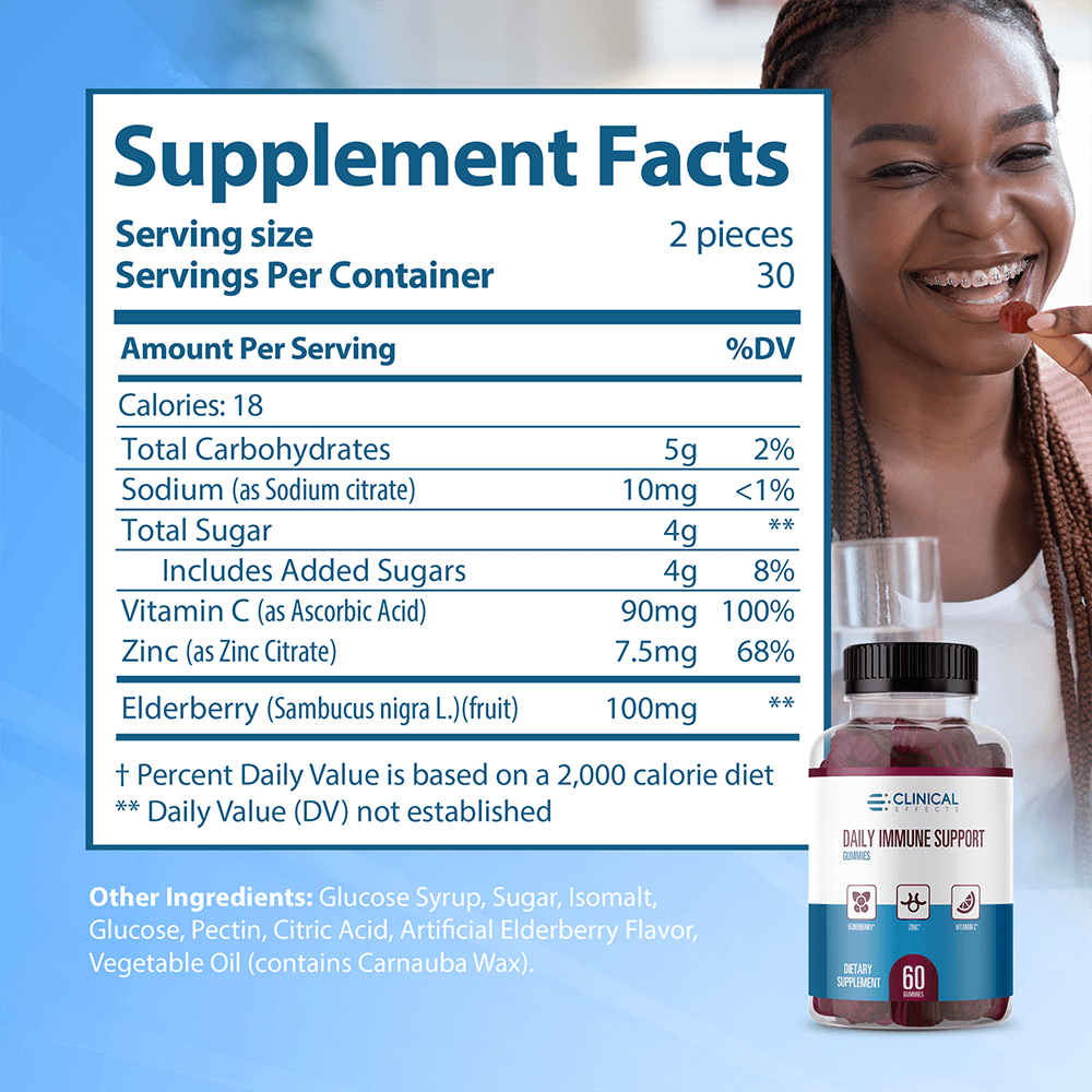 Daily Immune Support Gummies | Natural Booster | Clinical Effects