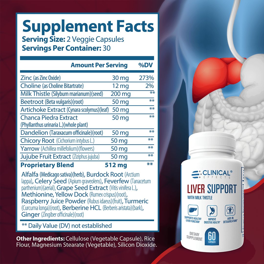 Liver Support | Detox Formula | Clinical Effects
