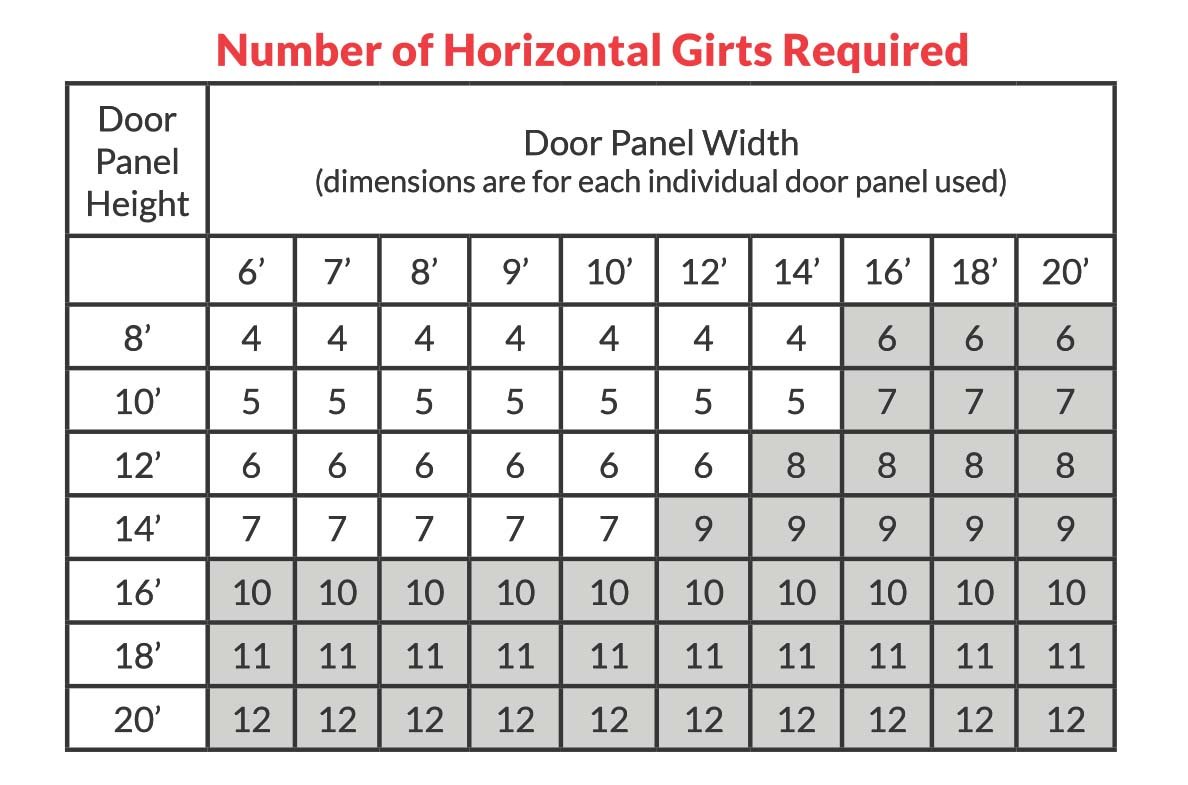 #235 Steel Girt - 10 foot section