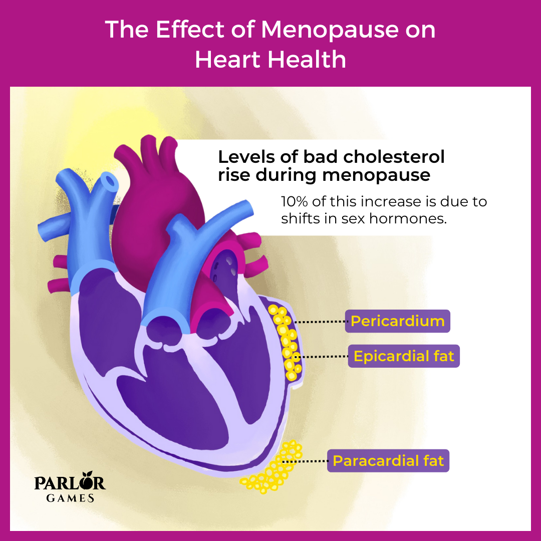 Parlor Games | Menopause Research