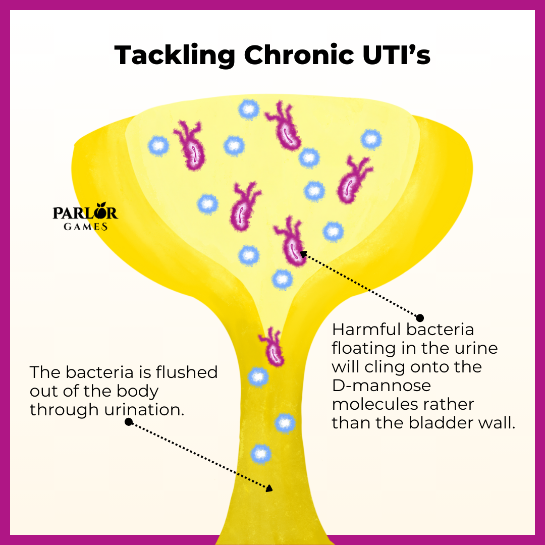 Parlor Game's Blog - Menopause Science and Solutions