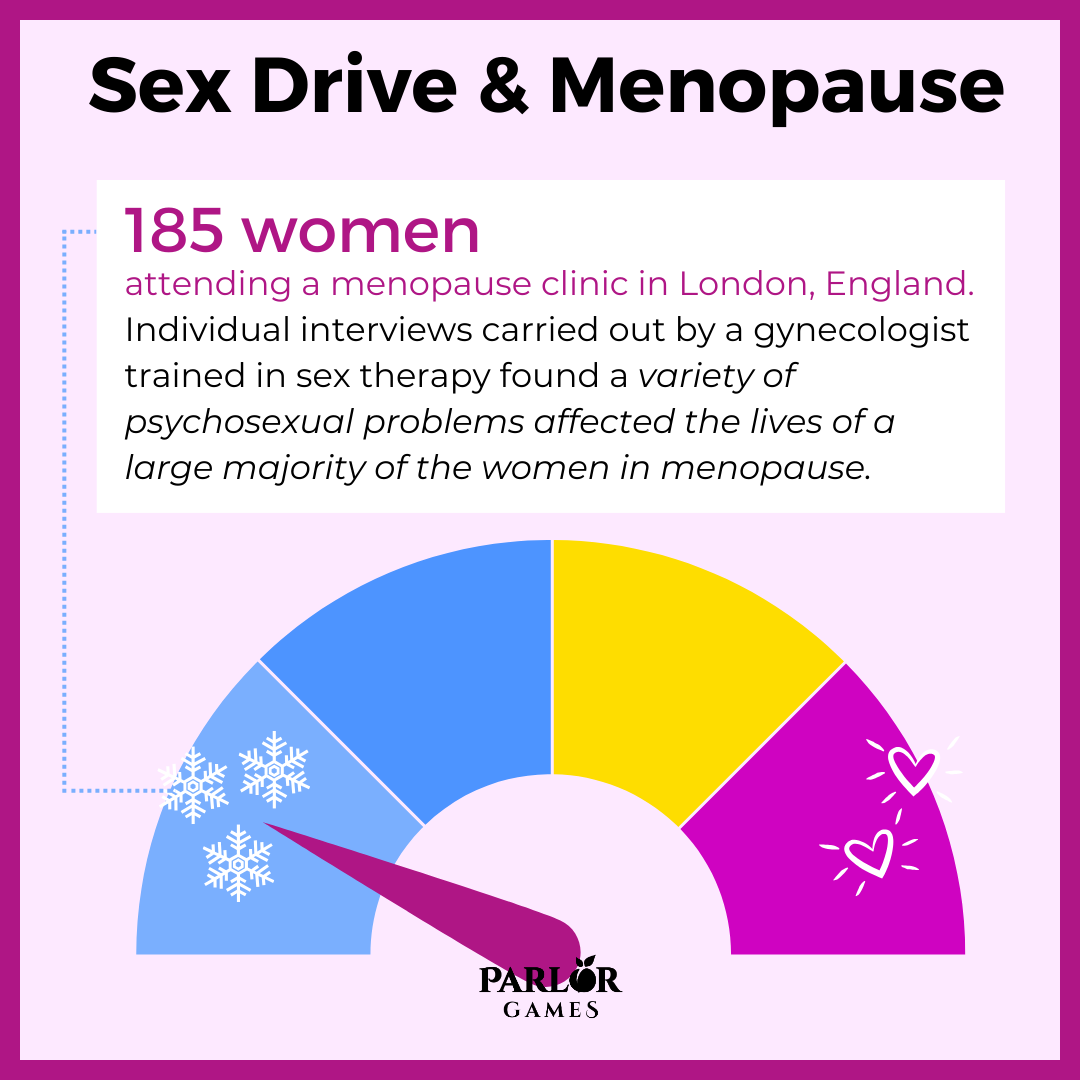 Parlor Games | Menopause Research
