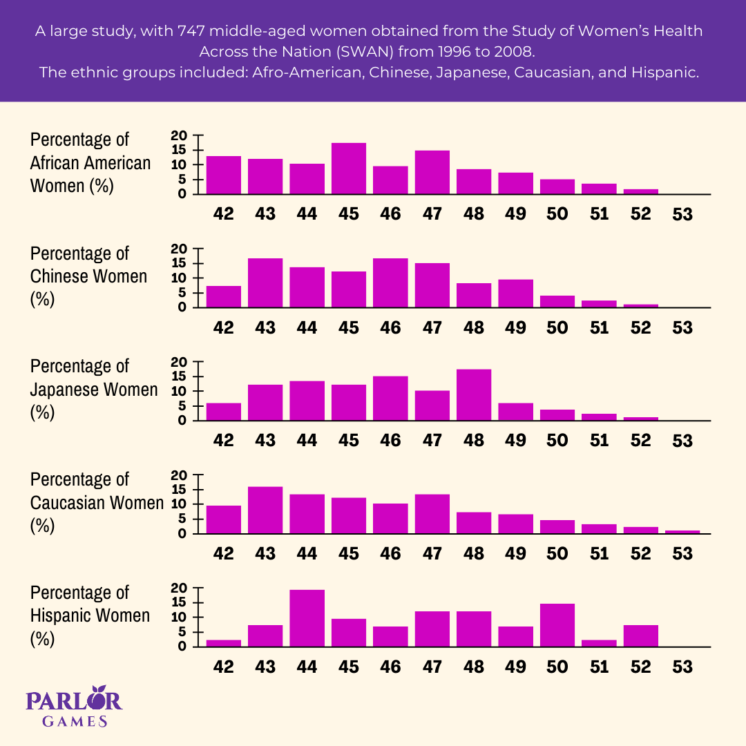 Parlor Games | Menopause Research