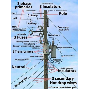 HO 40 Ft. Transformer Bank